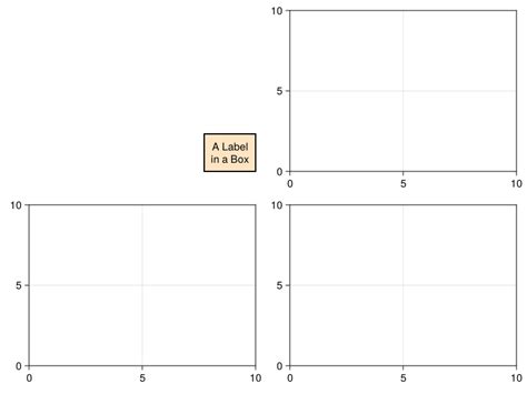 Fill A Bounding Box Behind Text In Makie Visualization Julia