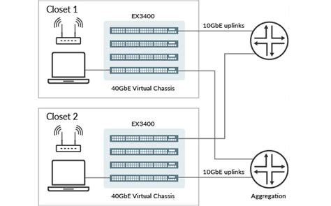 Buy Juniper Networks EX3400 24T 24 Port Switch Comms Express