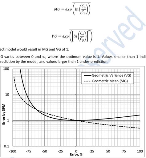 Geometric Mean Mg And Geometric Variance Vg For Under And Download Scientific Diagram