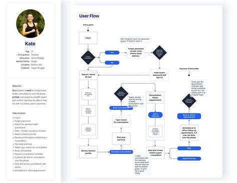 Mobile User Flow Diagram Friend Finder Process