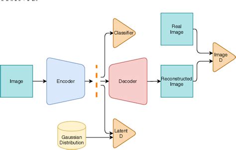 Oaae Adversarial Autoencoders For Novelty Detection In Multi Modal
