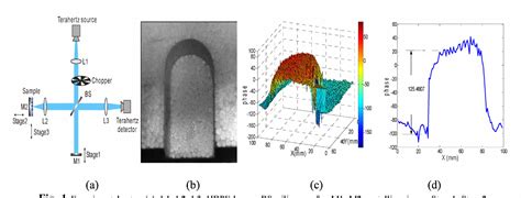 Figure 1 From Continuous Wave Terahertz Tomography With Phase Unwrapping Semantic Scholar