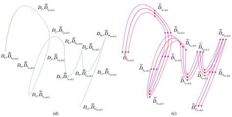 T2fibsc Which Modelled A Fuzzified B Fuzzification C Reduction