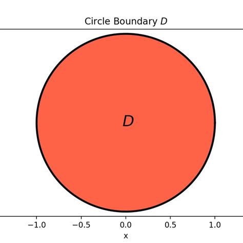 1 The Circular Geometry With The Boundary In Bold Download