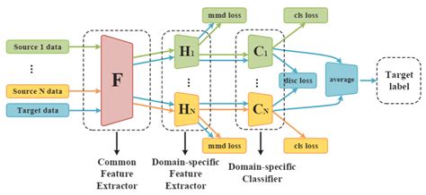 Deqing Wang Chenwei Lu Junjie Wu Hongfu Liu Wenjie Zhang Fuzhen Zhuang Hui Zhang Softly