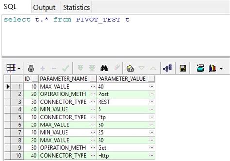 Pivot Clause In Orcale
