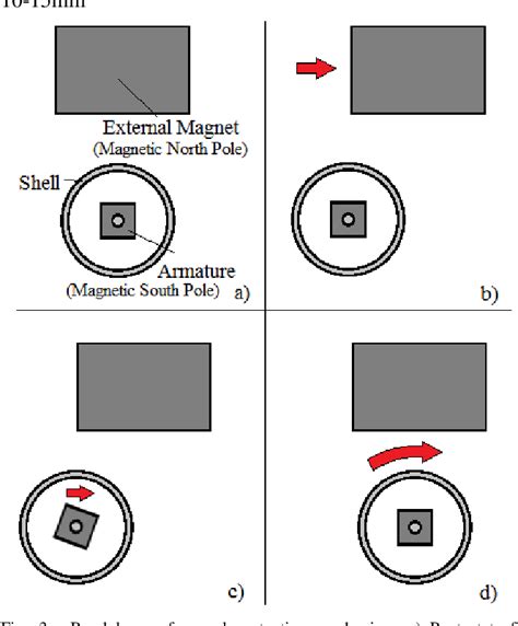 Figure 1 From A Magnetically Actuated Endoscopic Capsule Robot Based On A Rolling Locomotion