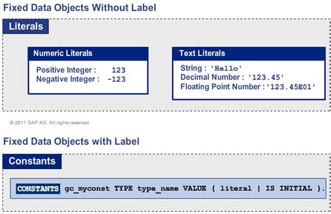 Sapsystemsofreza Taw10 Basic Abap Language Element