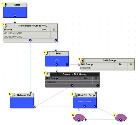 Solved UCCE Call Flow Based On IPIVR Cisco Community