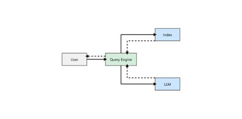 Llamaindex Rag Build Efficient Graphrag Systems