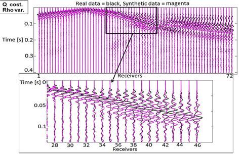 Figure A 1013 Trace By Trace Data Fitting Comparison Between Real Download Scientific Diagram