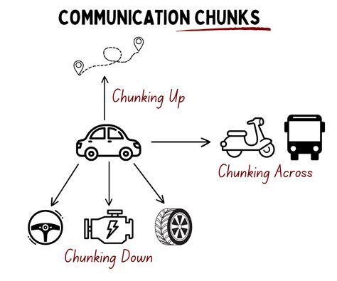 Tailoring Your Communication By Suresh Choudhary