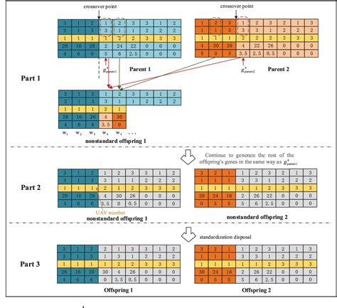 figure 5 from a modified genetic algorithm for task assignment of