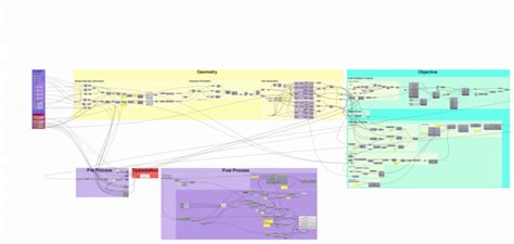 Genetic Optimization Iaac Blog