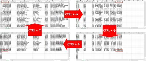 Learn How To Navigate Through Your Data Quickly With Keyboard Shortcuts In Excel Alchemex