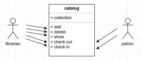 Mcs 260 Course Content