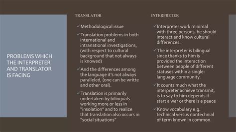 Interpreters Ppt