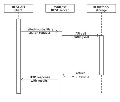 asynchronous search tasks md
