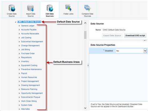 Bi Catalog Builder Cmic Default Data Source Predefined Data Source