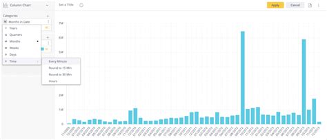 Adding Widgets To A Dashboard