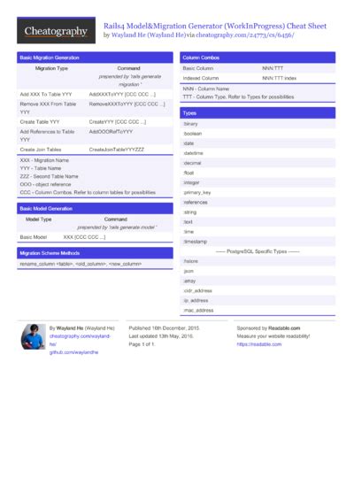 42 Rails Cheat Sheets Cheat Sheets For Every Occasion