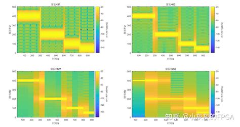 数字信号处理系列：如何使用短时傅里叶变换（stft）观察时频特性？ 知乎