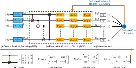 Figure 2 From Optimizing Quantum Federated Learning Based On Federated Quantum Natural Gradient