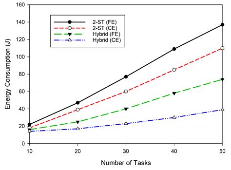 Two Stage Optimal Task Scheduling For Smart Home Environment Using Fog Computing Infrastructures