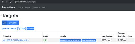 How To Install And Configure Prometheus On Linux Ubuntu And Centos • Crunchify