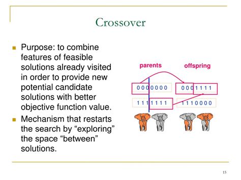 Ppt Memetic Algorithms Powerpoint Presentation Free Download Id