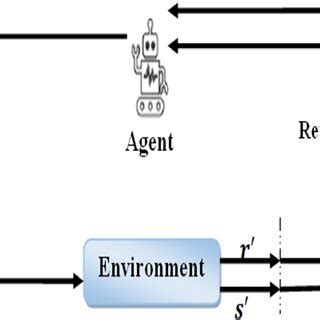 Proposed Deep SARSA Structure Based NIDS Model Download Scientific Diagram