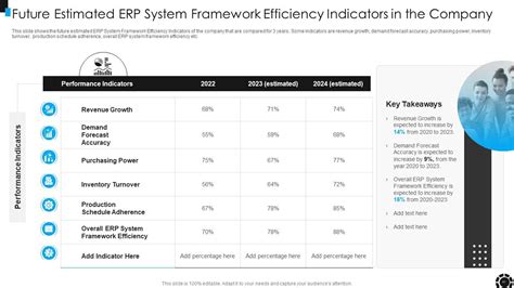 Top 10 Erp Implementation Strategy Powerpoint Presentation Templates In 2025