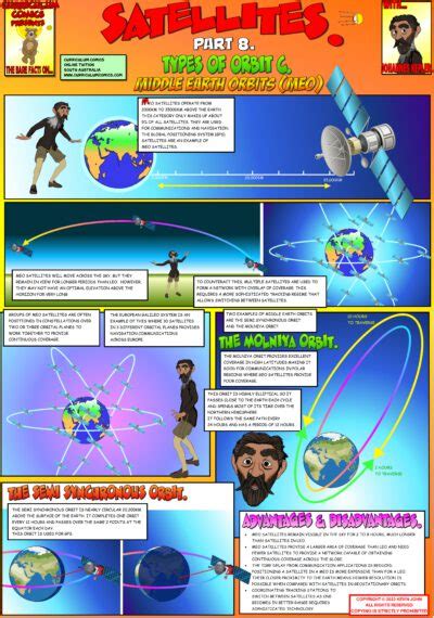 Types Of Orbit C Curriculum Comics
