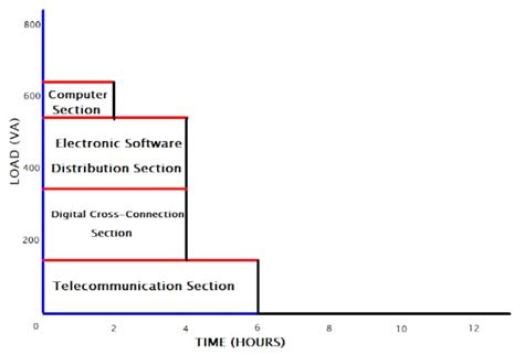 Battery Sizing Explained Technical Articles