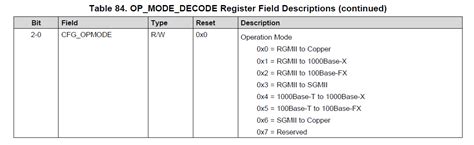 Dp83869hm Media Converter With Rgmii Interface Forum Interface
