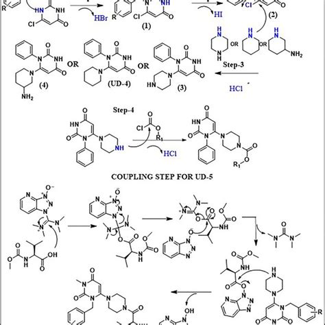 Schematic For The Synthesis Of Novel Uracil Derivatives Download Scientific Diagram