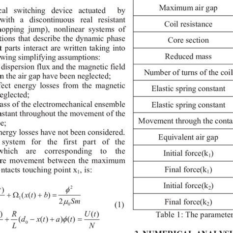 electrical switching device principle download scientific diagram