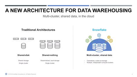 Snowflake Power Bi Cloud Analytics For Everyone Pptx Cloud