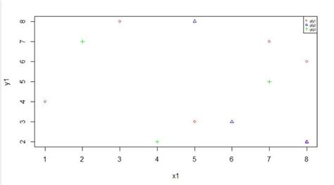 Reduce Size Of Legend Area Using Ggplot In R Geeksforgeeks