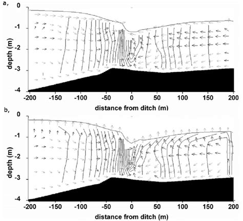 719 720 Fig 5 A Results Of The Steady State Simulation And B Of Download Scientific
