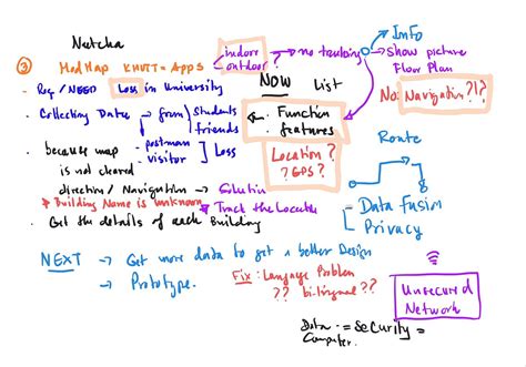 Cpe123 Week13 — Project Update And Ux Research Techniques Lecture By Natcha Trairattanasak