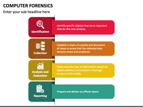Computer Forensics PowerPoint And Google Slides Template PPT Slides