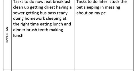 Planning By Urgency Of Task