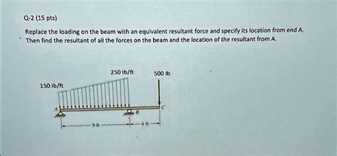 Q 2 15 Pts Replace The Loading On The Beam With An Equivalent Resultant Force And Specify Its