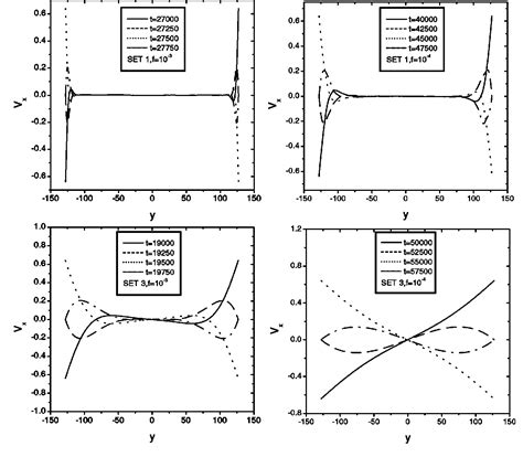 Figure 1 From Phase Separating Binary Fluids Under Oscillatory Shear Semantic Scholar