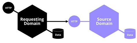 going from an entangled monolithic codebase to a loosely coupled domain