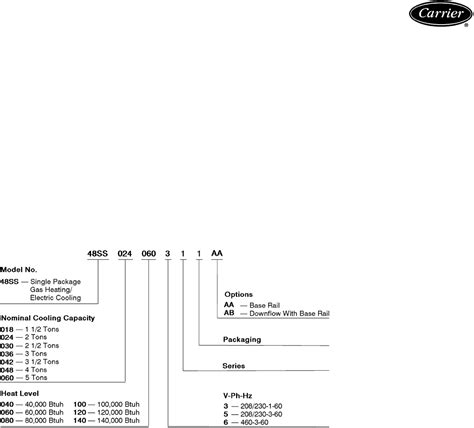 Carrier Package Unit Model Numbers At Savannah Eades Blog