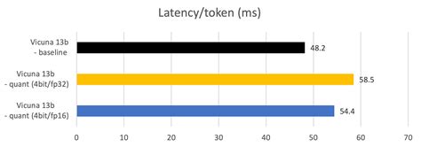 Blogchatbot Amd Gpumd At Main · Huggingfaceblog · Github
