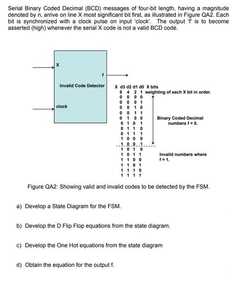 Solved Serial Binary Coded Decimal Bcd Messages Of