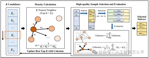 首次成功尝试！使用多模态无监督聚类的语义发现unsupervised Multimodal Clustering For Semantics D Csdn博客